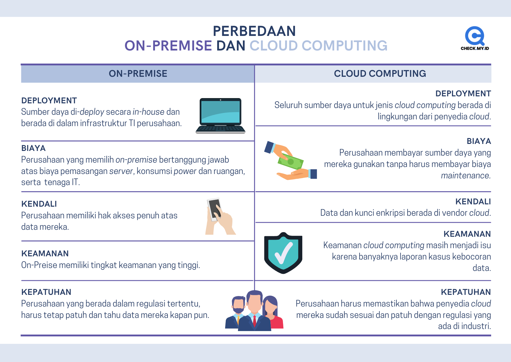 Perbedaan On Premise Dan Cloud Computing Check My ID perbedaan-on-premise-dan-cloud-computing-check-my-id